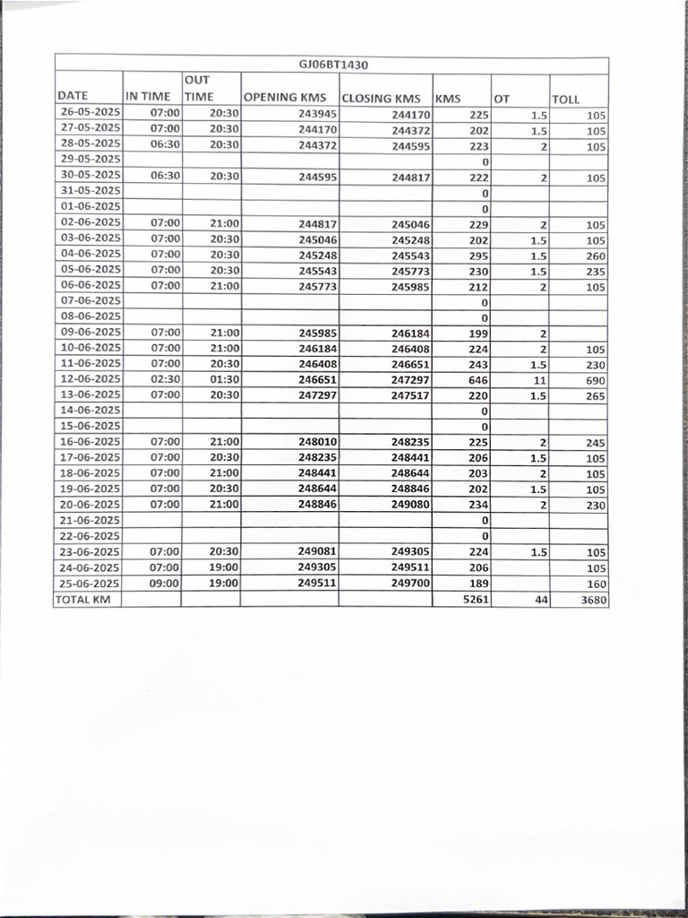 1430 Logsheet June-25 | PDF