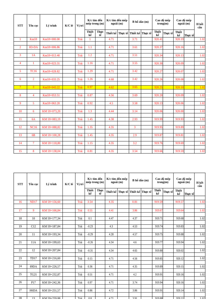 Đỉnh k95 490-626 | PDF