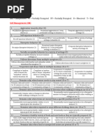 QABF | PDF | Behavior | Cognitive Science