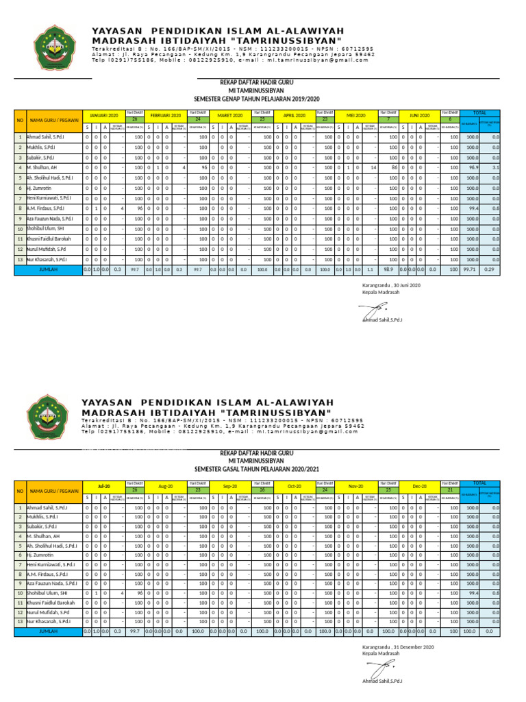 A1. Rekap Absensi Guru (Upload) | PDF