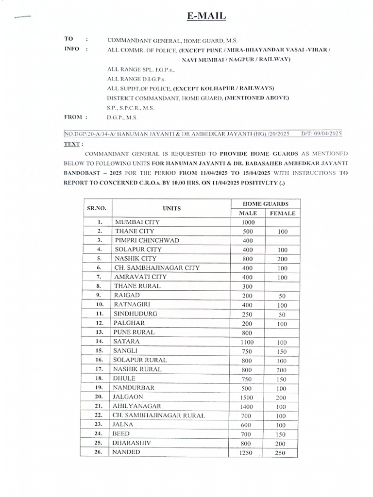Shree Hanuman Jayanti & DR Babasaheb Ambedkar Jayanti Bandobast (HG) | PDF