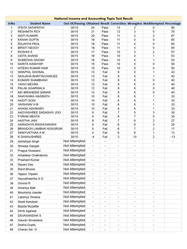 National Income Test Results Summary | PDF