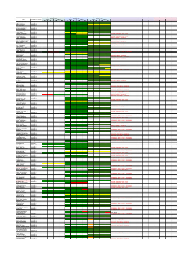 Cavrasuc 2025 Attendance Sheet CNSM | PDF