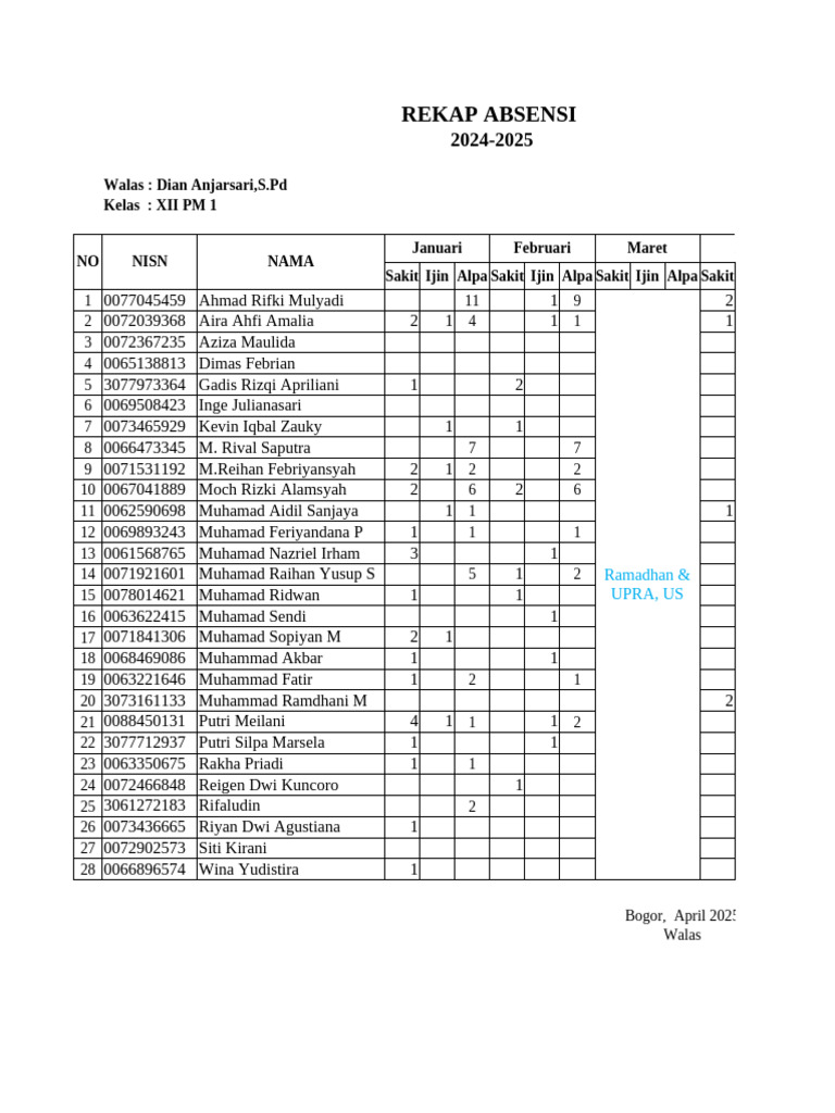 Rekap Absensi Kelas 12 2024-2025 | PDF