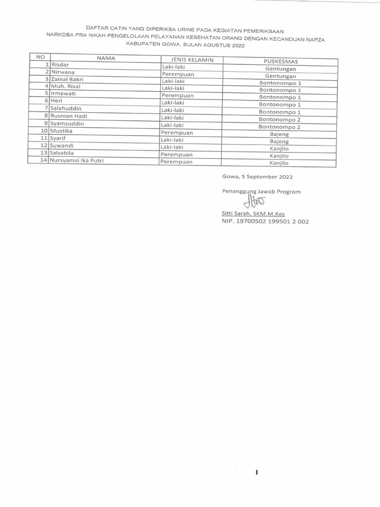 Contoh Daftar Catin Yang Diperiksa | PDF