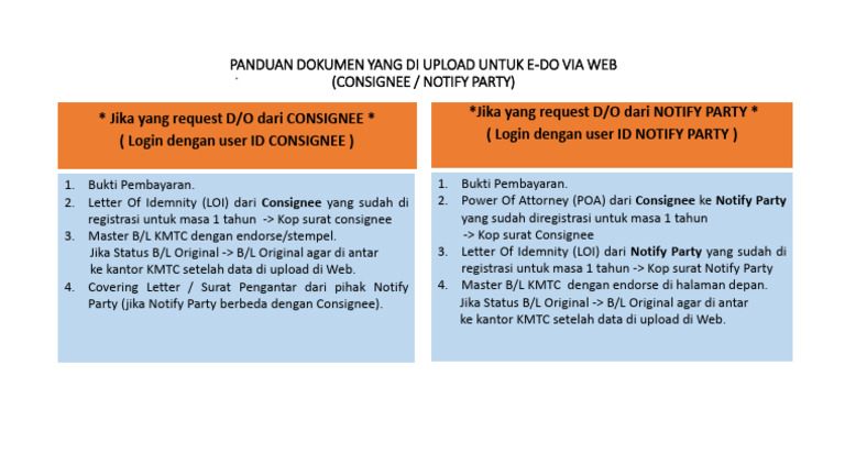 Panduan D/O untuk Consignee dan Notify Party | PDF