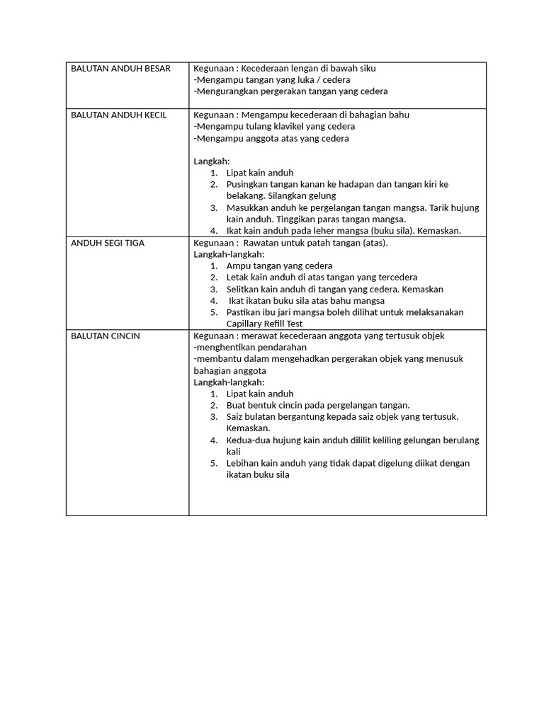 Balutan Anduh | PDF