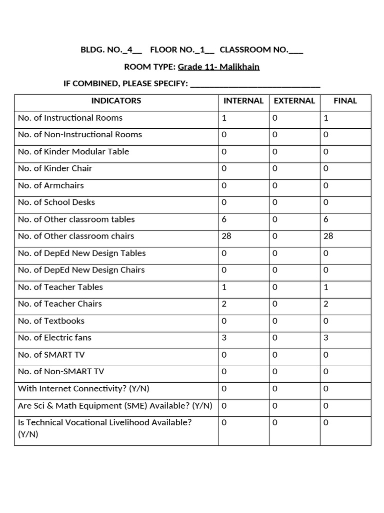Grade 11 Shs Ict Form 3 Edited | PDF | Classroom | Laptop