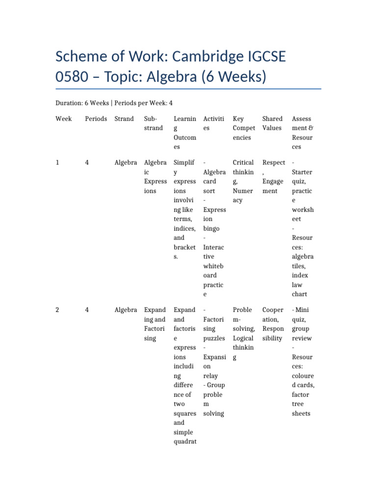 Cambridge IGCSE Algebra Scheme of Work | PDF | Equations | Mathematics
