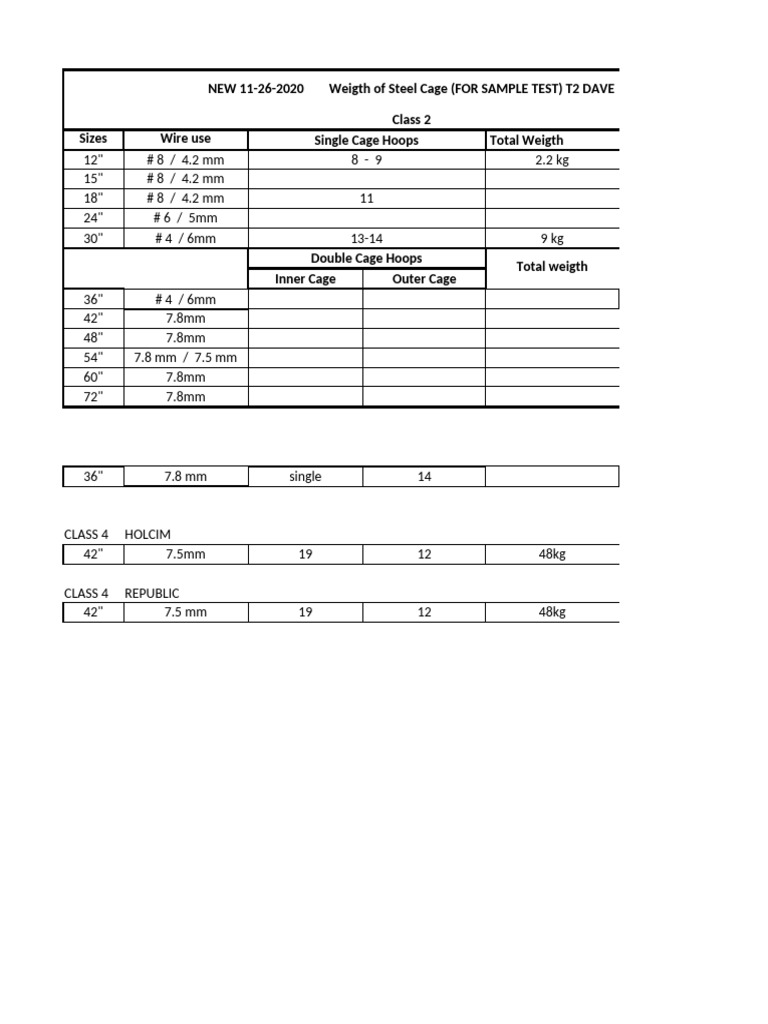 Test Result | PDF