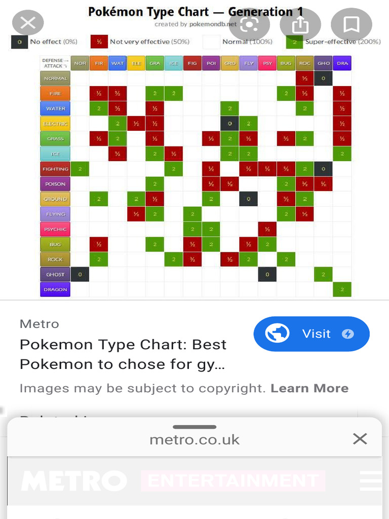 Pokemon Types - Google Search | PDF
