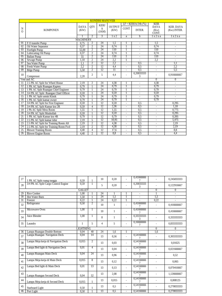 Power Consumption Analysis Report | PDF