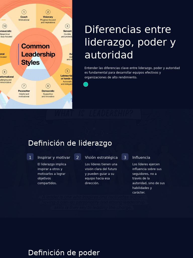 Diferencias Entre Liderazgo Poder y Autoridad | PDF | Liderazgo | Toma ...