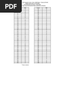 7th Pay Matrix Table Rajasthan - Rajteachers - in | PDF