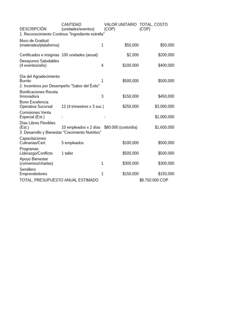 Presupuesto Plan de Incentivos | PDF