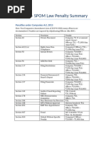 SPOM Set B Study Guide and Strategy | PDF
