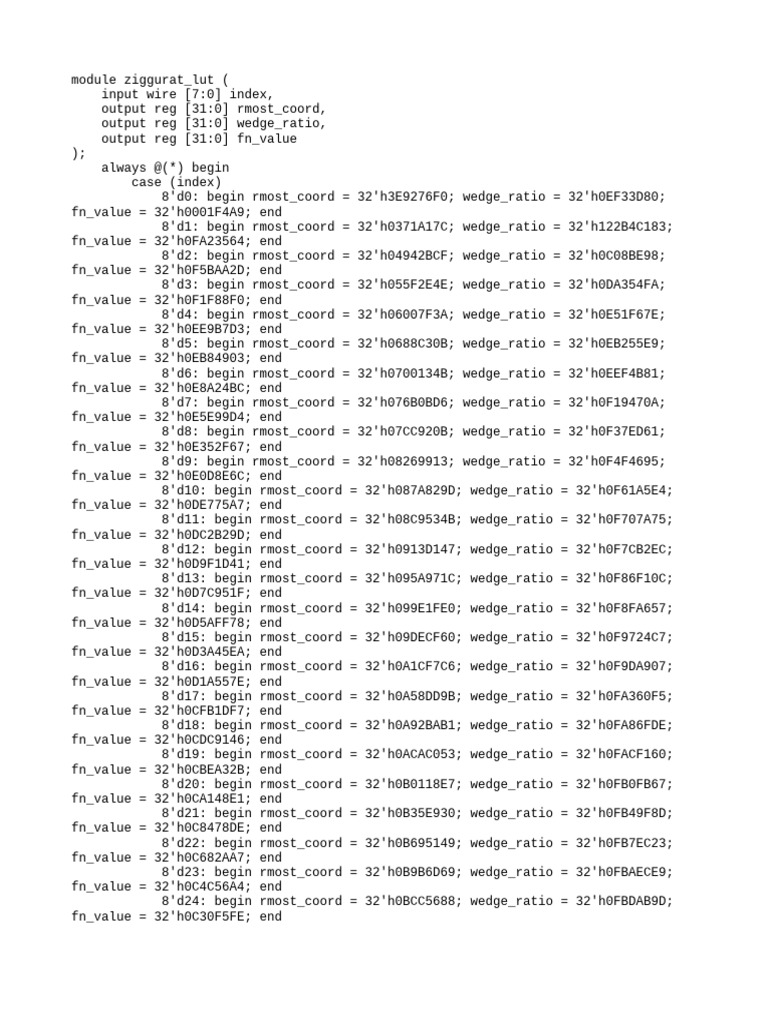 Module Ziggurat Lut | PDF