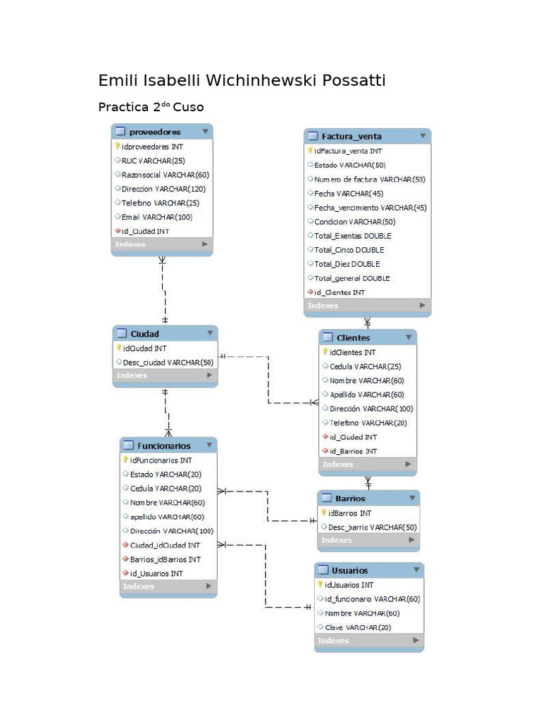 Emili Isabelli Wichinhewski Possatti | PDF
