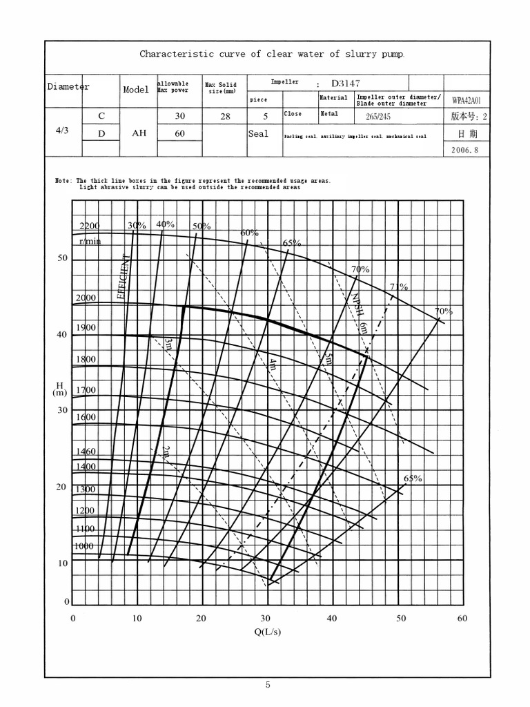 53C-AH Performance Curve1 | PDF