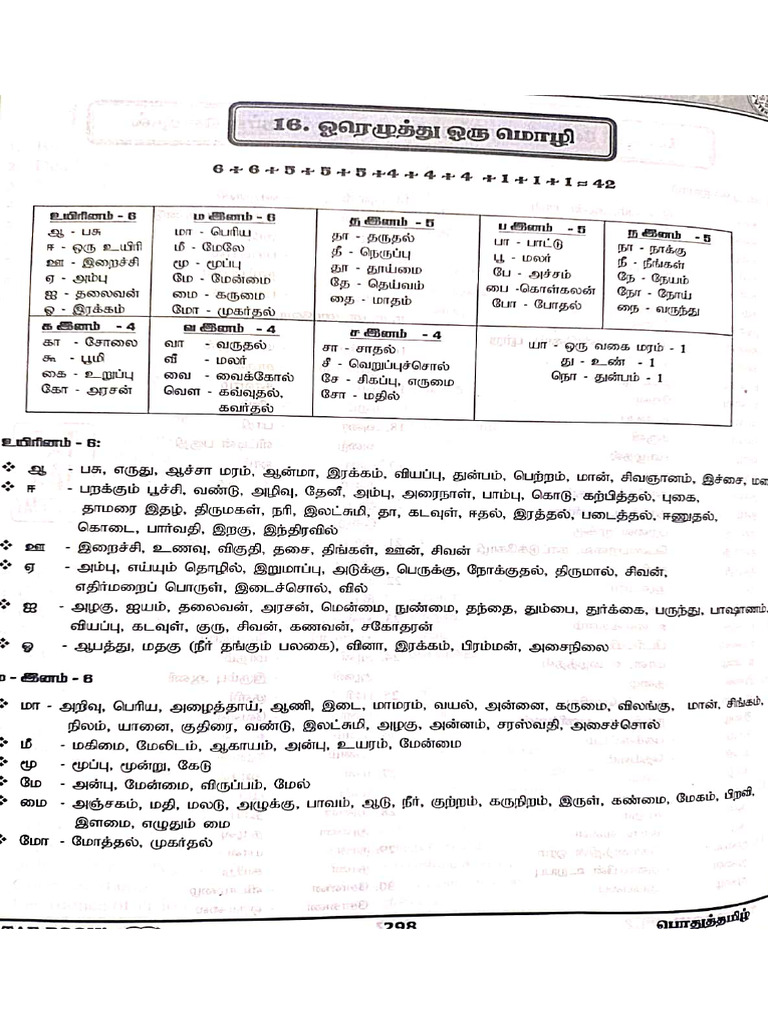 Tamil PDF | PDF