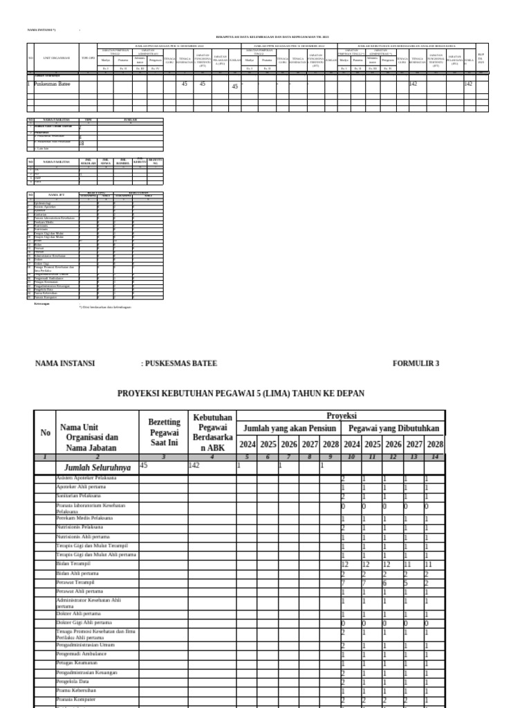 Permintaan Penyusunan Kebutuhan Asn 2023 PKM Batee | PDF