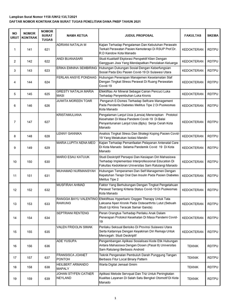 Nomor-Surat-Tugas-dan-Kontrak-Penelitian-PNBP-2021 | PDF