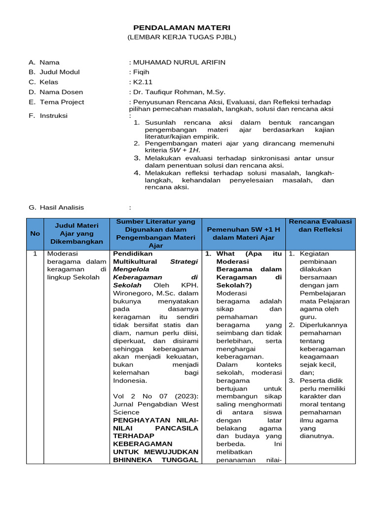 LK - TUGAS PjBL-Modul PROFESIONAL-Tema Project 6 - Rencana Aksi, Evaluasi, Dan Refleksi | PDF