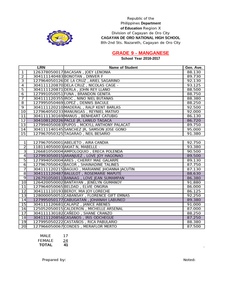 Pdfcoffee.com Masterlist of Students Format PDF Free | PDF