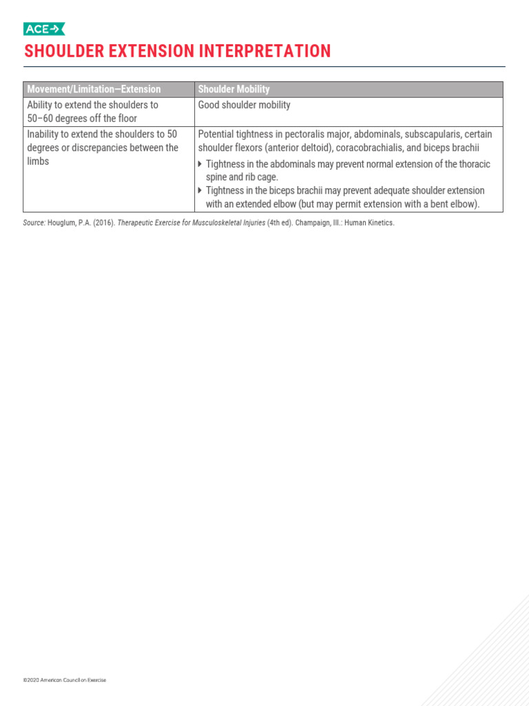 16 Shoulder Extension Interpretation | PDF