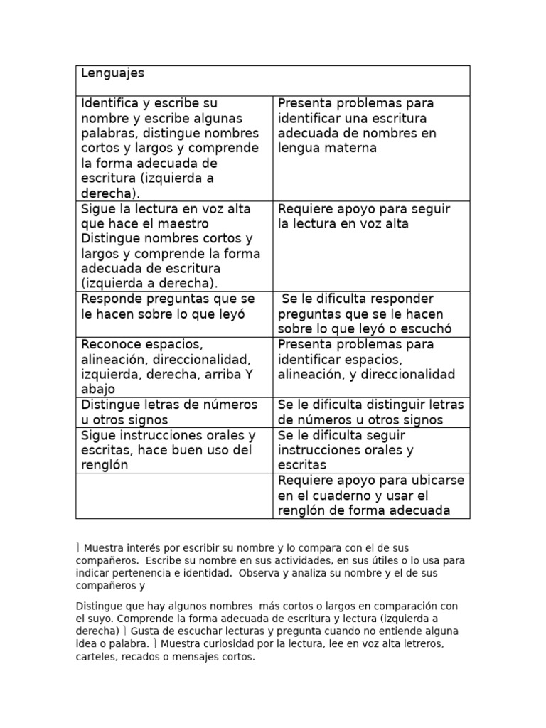 Observaciones Fase 3 | PDF | Escritura | Comunicación humana