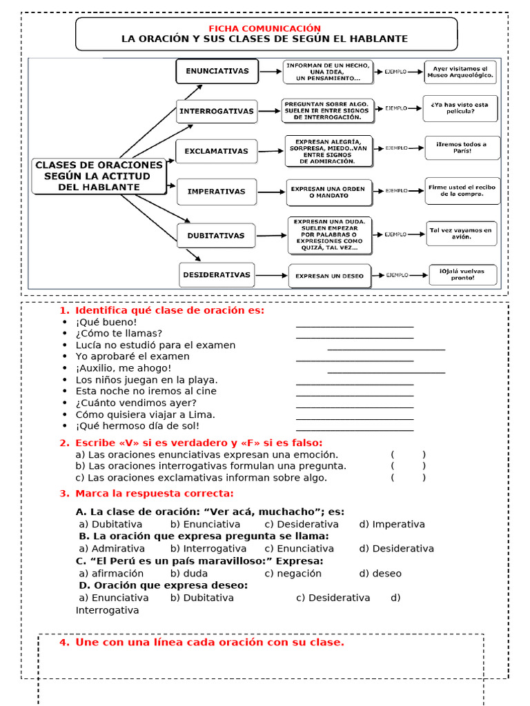 Com Clases de Oración Según La Intención Del Hablante Lun 21 Ago | PDF