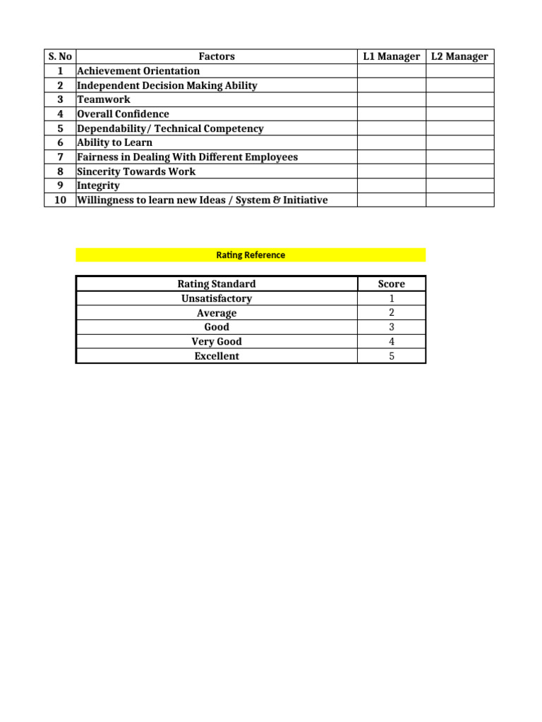 Confirmation Assessment Parameters 2 | PDF