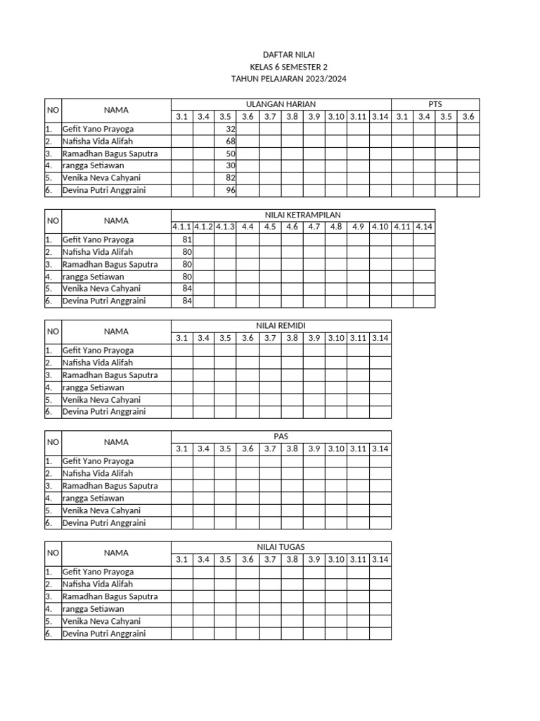 Form Daftar Nilai SMT 2 | PDF