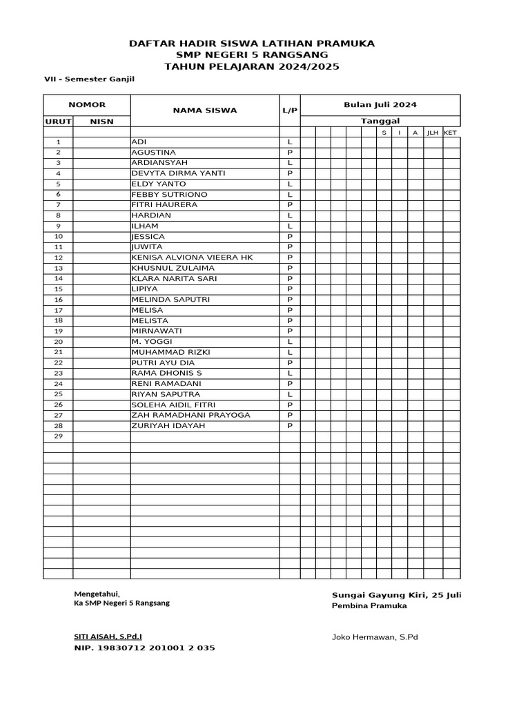 Absen Pramuka SMPN 5 Rangsang 24-25 | PDF