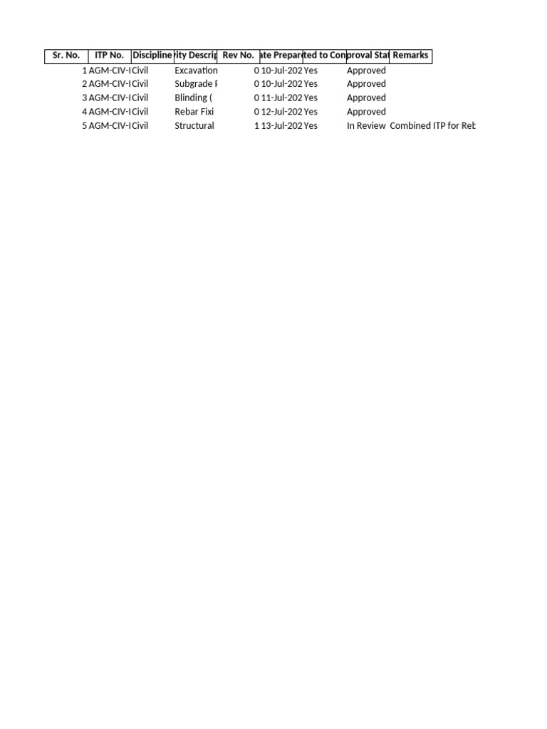 ITP Master Register AGM Pump Station | PDF