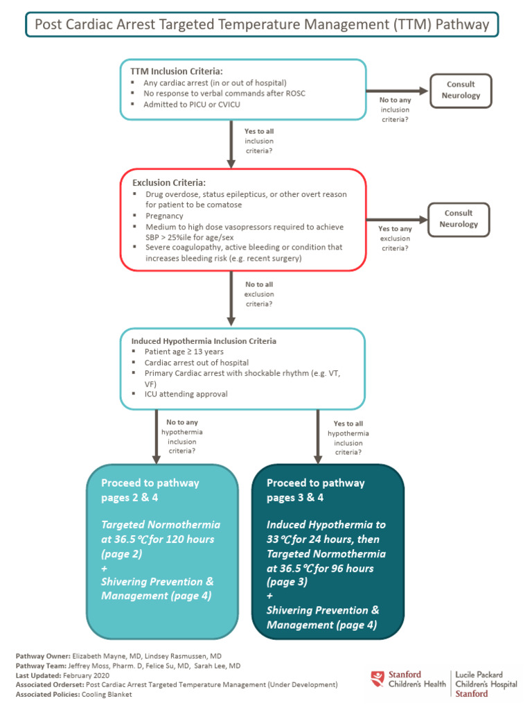 Post Cardiac Arrest Targeted Temperature Management | PDF | Medical ...