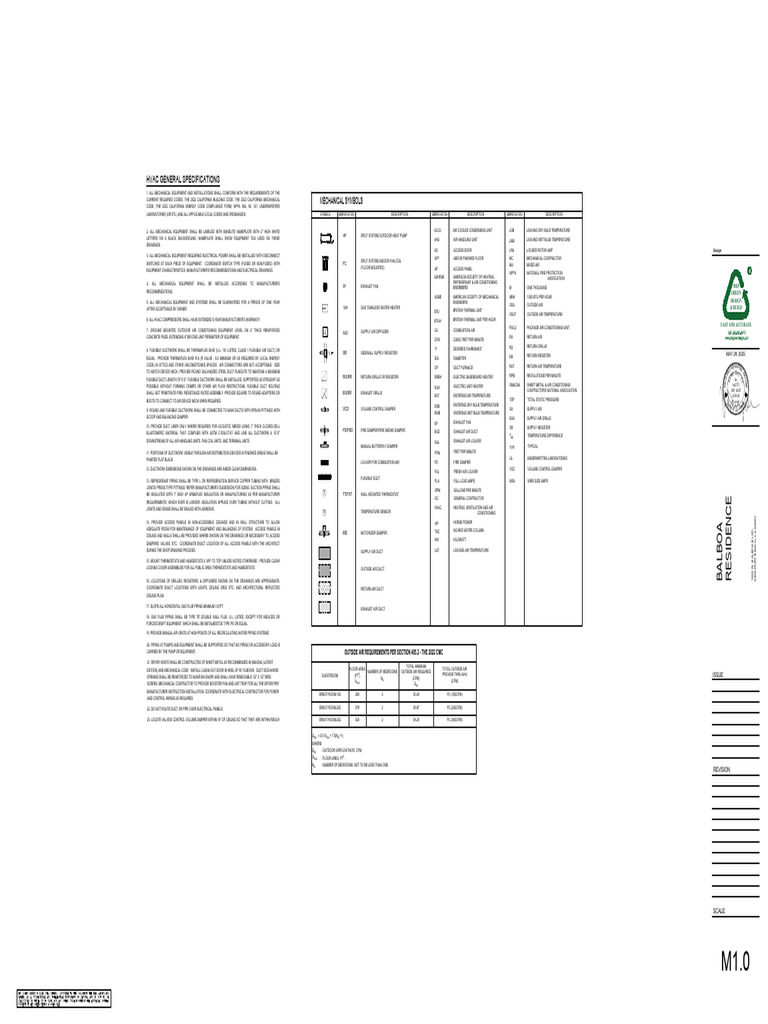 m1.0 - Mechanical Specifications & Symbols | PDF | Duct (Flow) | Civil ...