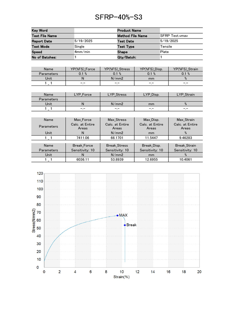 SFRP 40% S3 | PDF