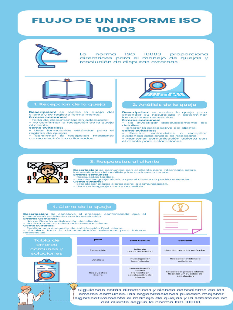 Mejora en el Manejo de Quejas ISO 10003 | PDF | Comunicación ...