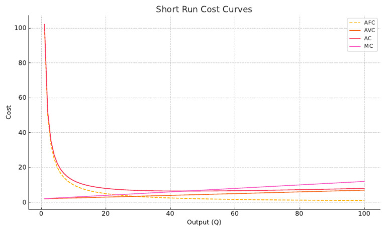 Short Run Cost Curves | PDF