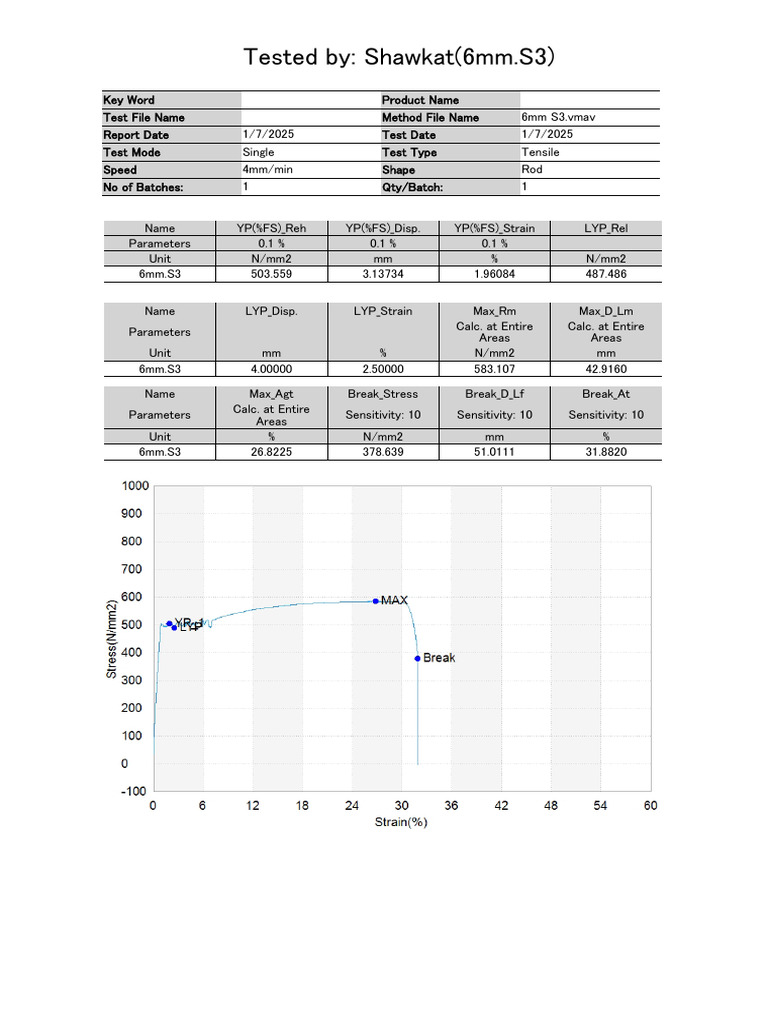 6MM, S3 | PDF