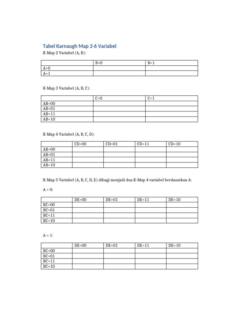 Panduan Lengkap K-Map 2-6 Variabel | PDF