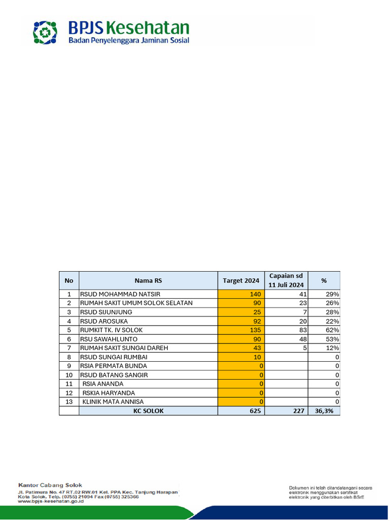 Surat Target Rekrutmen Peserta PRB Tahun 2024 | PDF