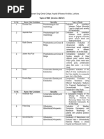 Organ Bath Simulation Practical Guide | PDF | Simulation | Receptor ...
