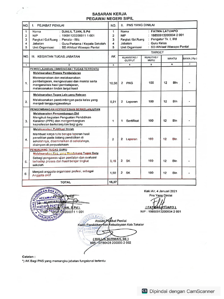 Fatma Latuapo SKP 2021 | PDF