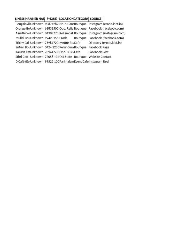 Erode Business Contacts Updated | PDF