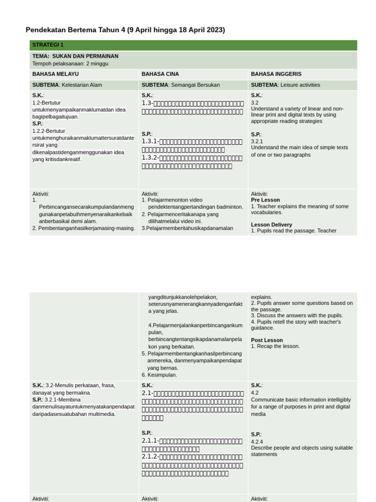 Pendekatan Bertema Tahun 4 | PDF
