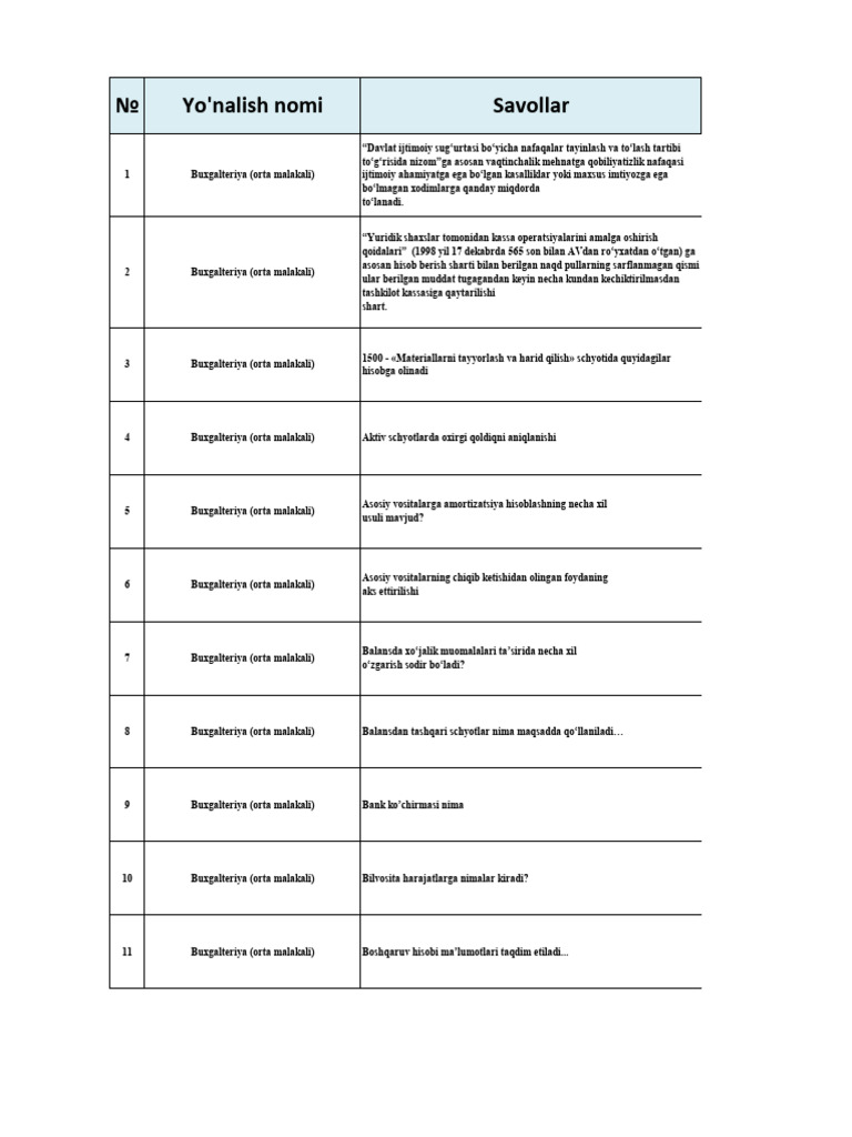 Buxgalteriya 100 Test UZ | PDF