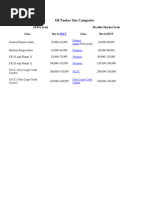 Oil Tanker Size Categories Explained | PDF