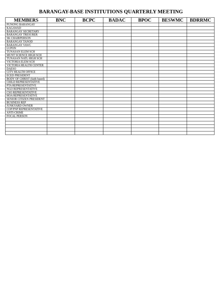 Bbis Attendance | PDF